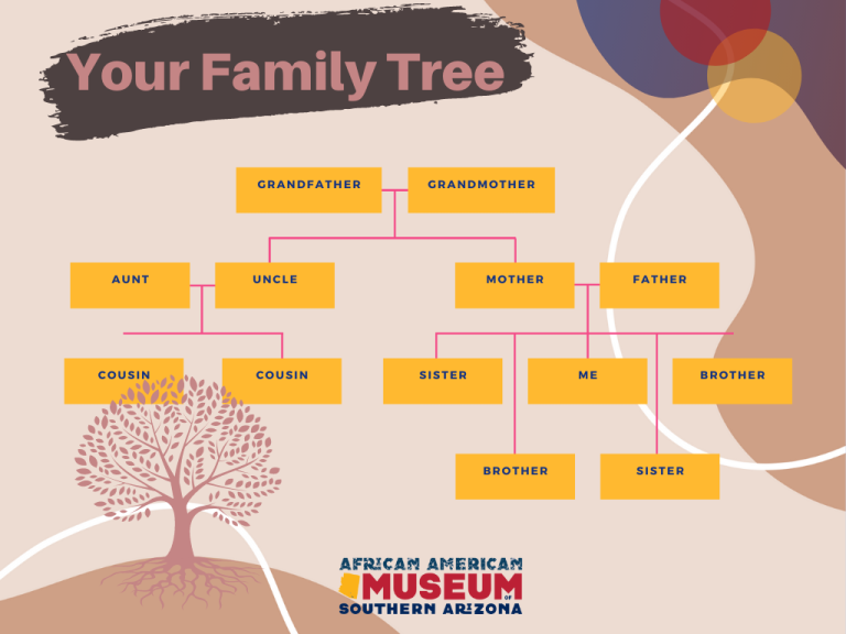 Build Your Family Tree - African American Museum